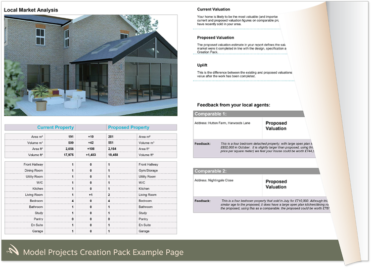 Create Your Dream Home | Renovations, Extensions & New Builds by Model ...