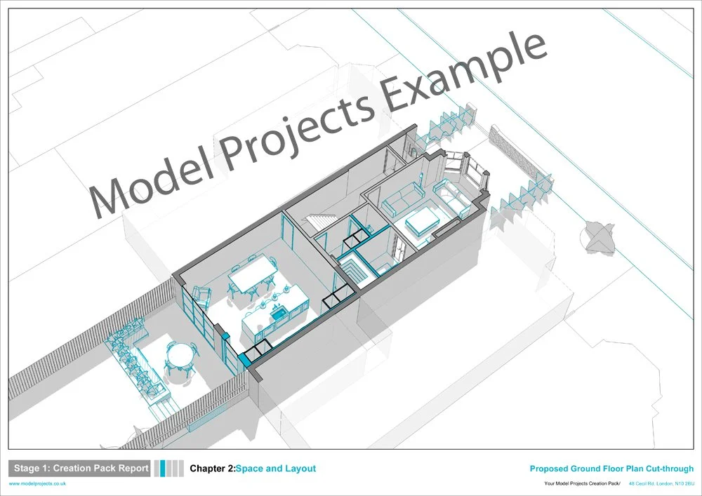 Model Projects