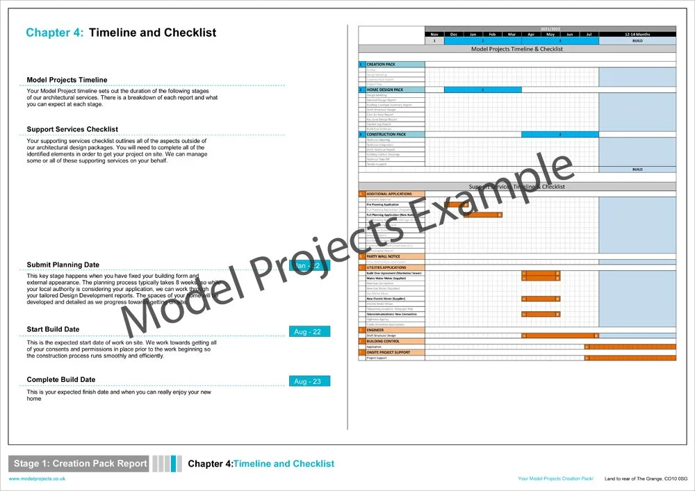 Model Projects