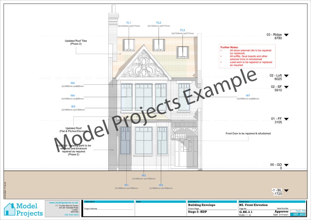 Model Projects