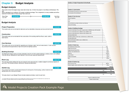 Create Your Dream Home | Renovations, Extensions & New Builds by Model ...