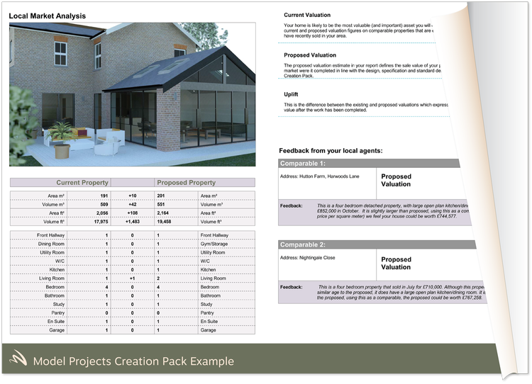 Create Your Dream Home | Renovations, Extensions & New Builds by Model ...