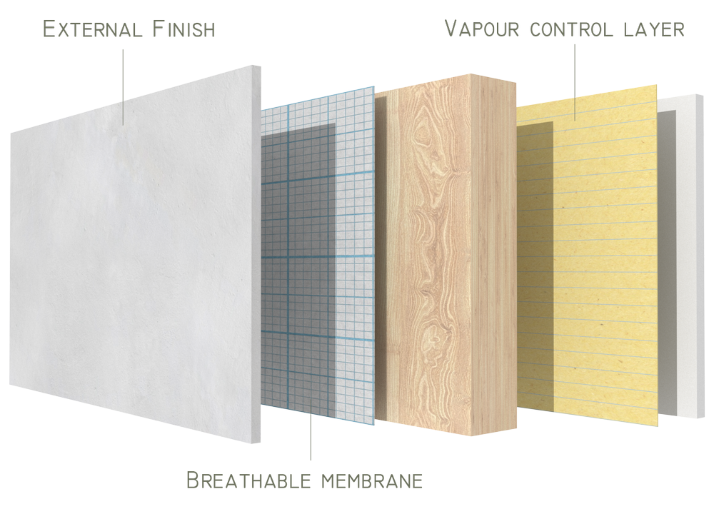 Wall Types Explained: Costs, Performance & Design Considerations for UK ...