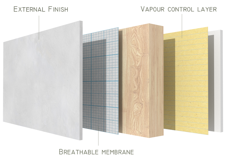 Wall Types Explained: Costs, Performance & Design Considerations for UK ...