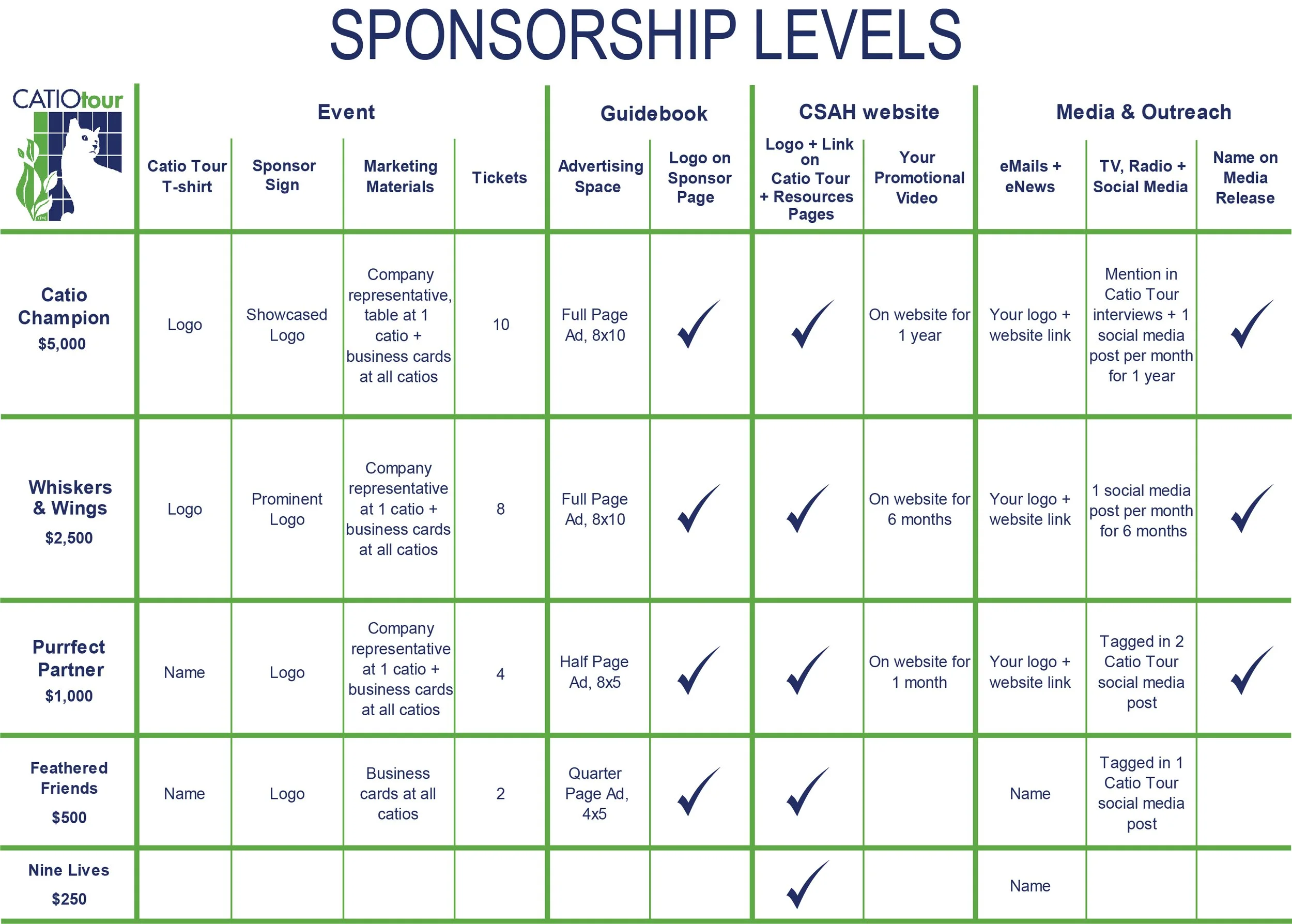 Be a Sponsor! — Cats Safe at Home