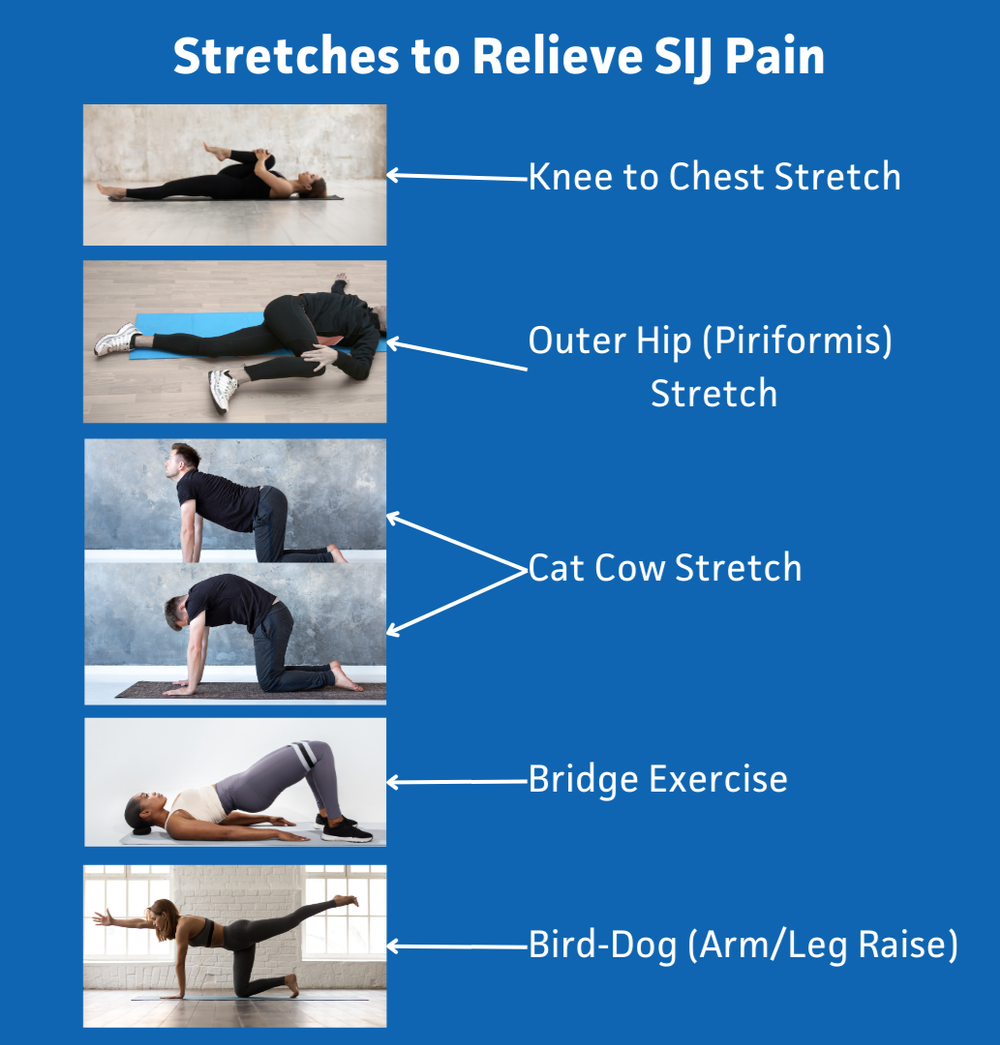Sacroiliac Joint Pain Treatment in Melbourne — Pain Specialists Australia