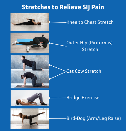 Sacroiliac Joint Pain Treatment in Melbourne — Pain Specialists Australia