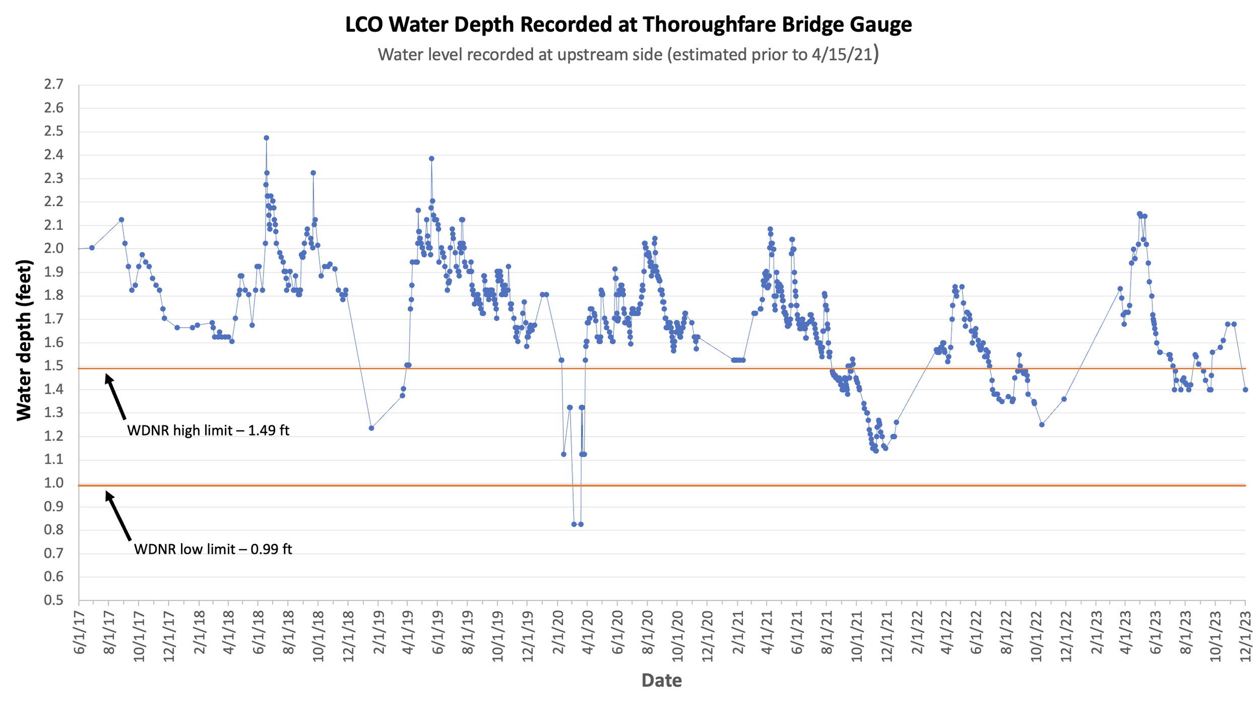 The Lakes — COURTE OREILLES LAKES ASSOCIATION
