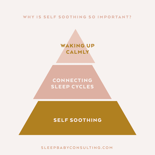 Why is Self Soothing Important — Sleep Baby - Infant and Children's ...