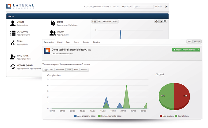 OneLearning — Lateral Learning