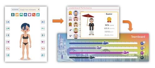 OneLearning — Lateral Learning