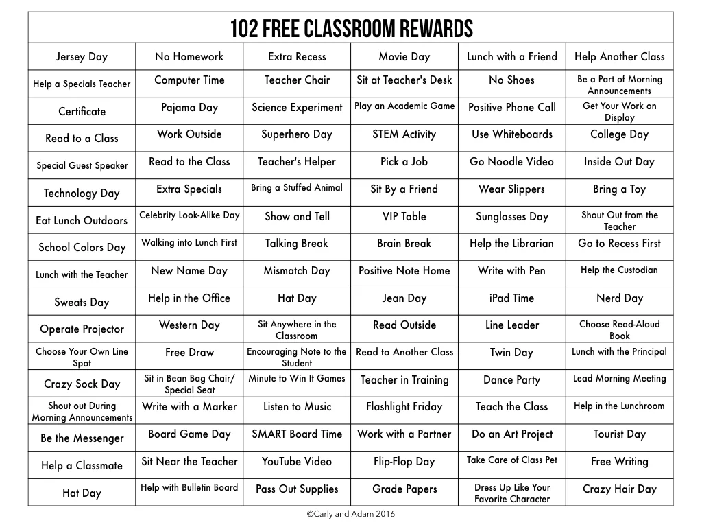 How NOT To Reward Your Students Carly And Adam How NOT To Reward Your Students Carly And Adam
