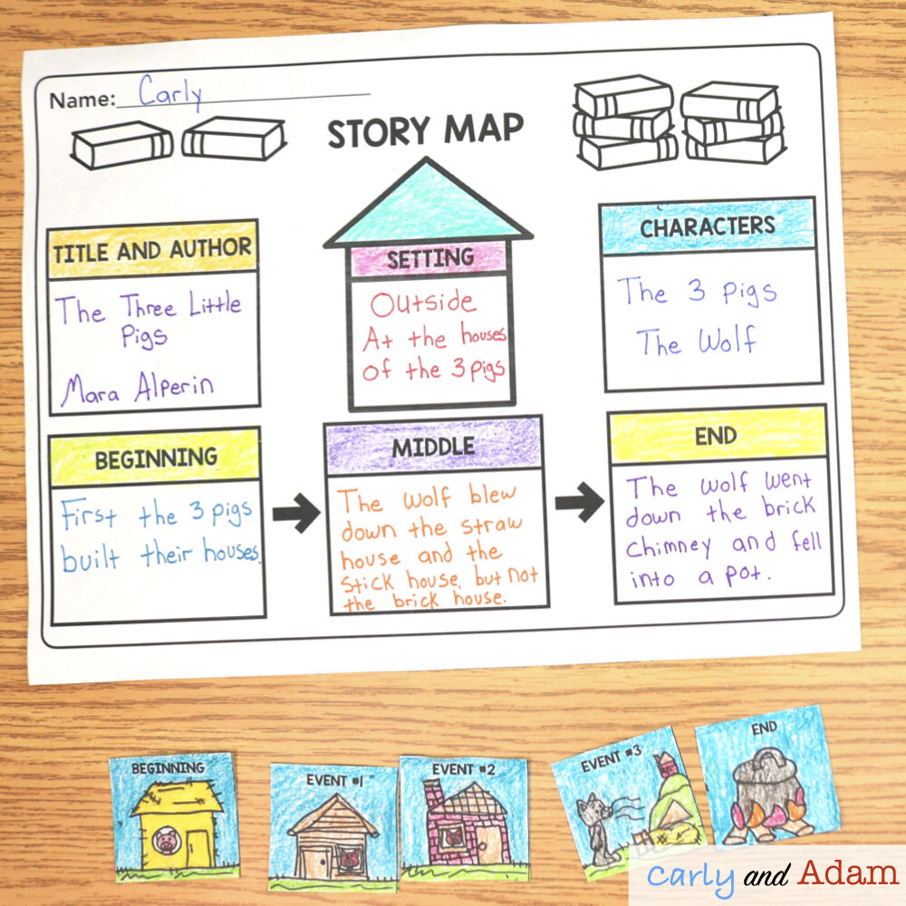 The First 3 Coding Lessons You Need to Teach Kids — Carly and Adam The First 3 Coding Lessons You Need to Teach Kids — Carly and Adam