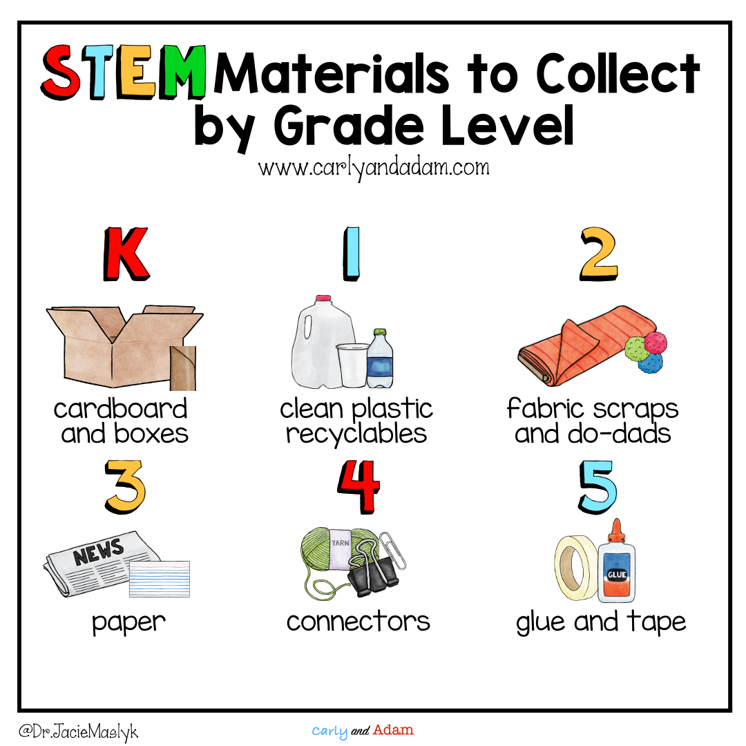 3 Tips For Starting A STEM Lab Carly And Adam 3-tips-for-starting-a-stem-lab-carly-and-adam