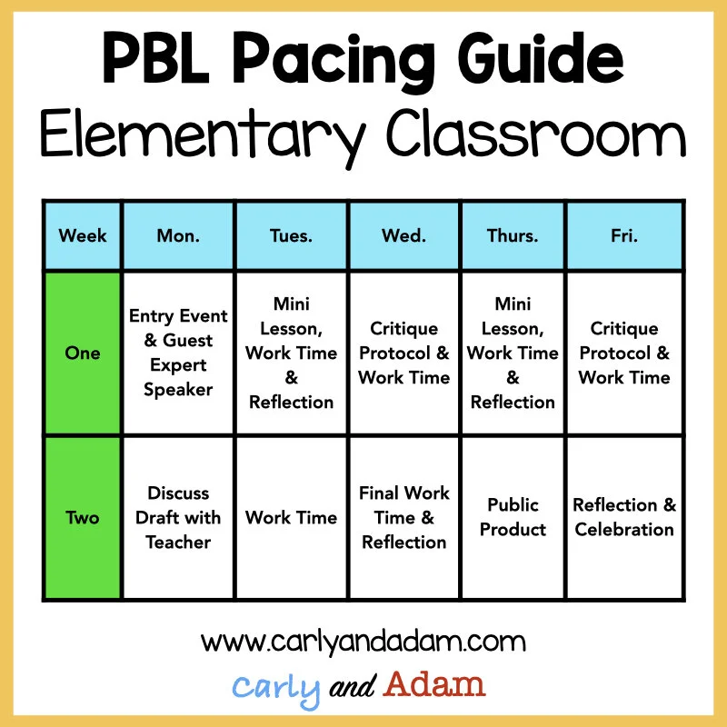 3 Ways to Get Started with Project Based Learning — Carly and Adam