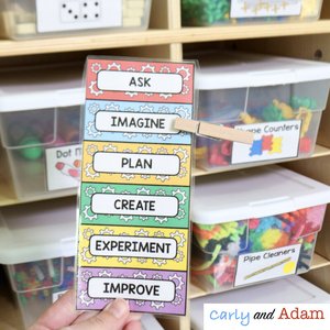 What is the Engineering Design Process and How Do You Teach It? — Carly ...