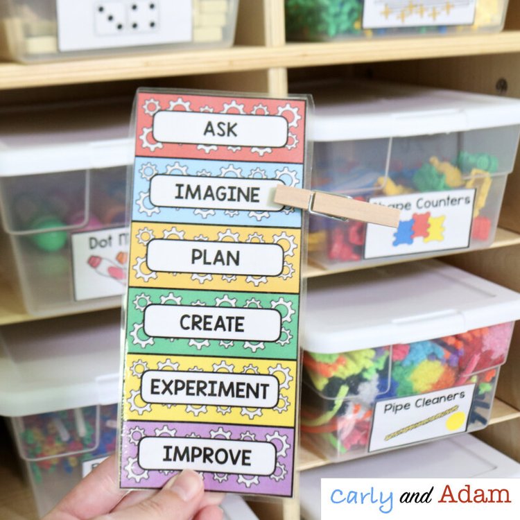 What is the Engineering Design Process and How Do You Teach It? — Carly ...