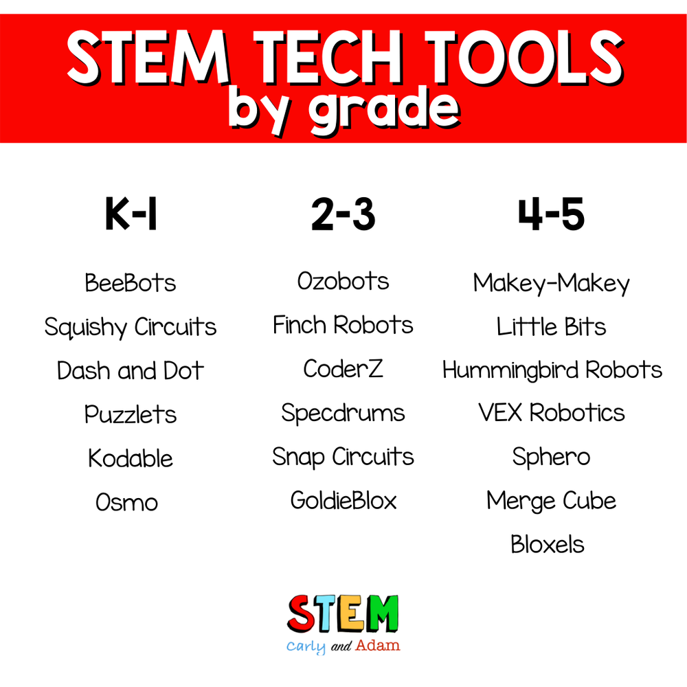 What Should You Buy For Your STEM Classroom? — Carly and Adam