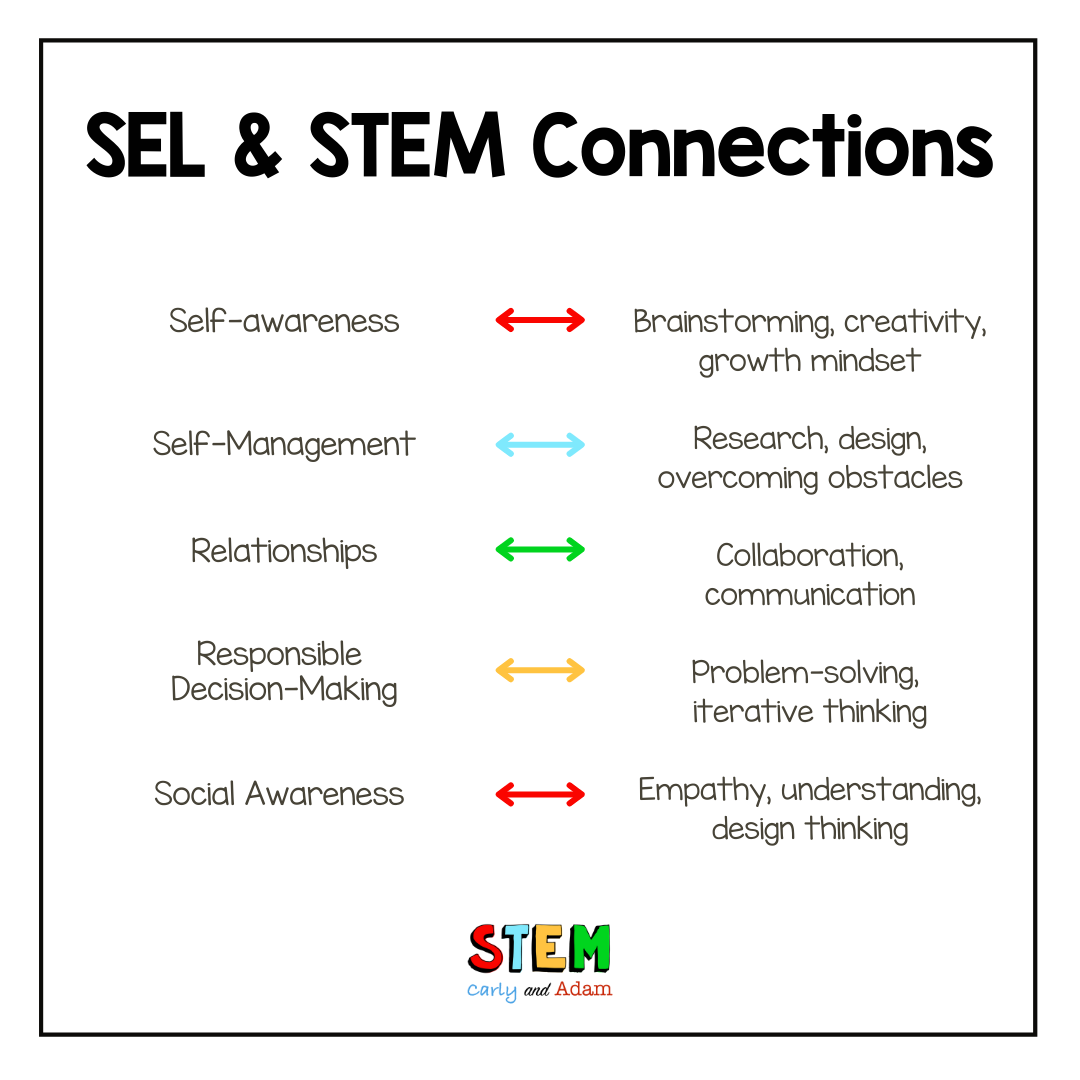Top 10 STEM Books that Connect with SEL — Carly and Adam