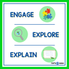 NGSS STEM Lesson Planning: Using the 3E Framework — Carly and Adam