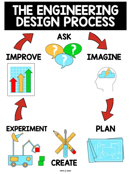 Elementary STEM Classroom Management Tips — Carly and Adam