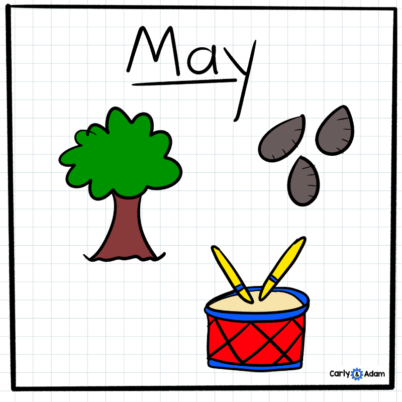Celebrate International Dot Day All Year in Your Classroom — Carly and Adam