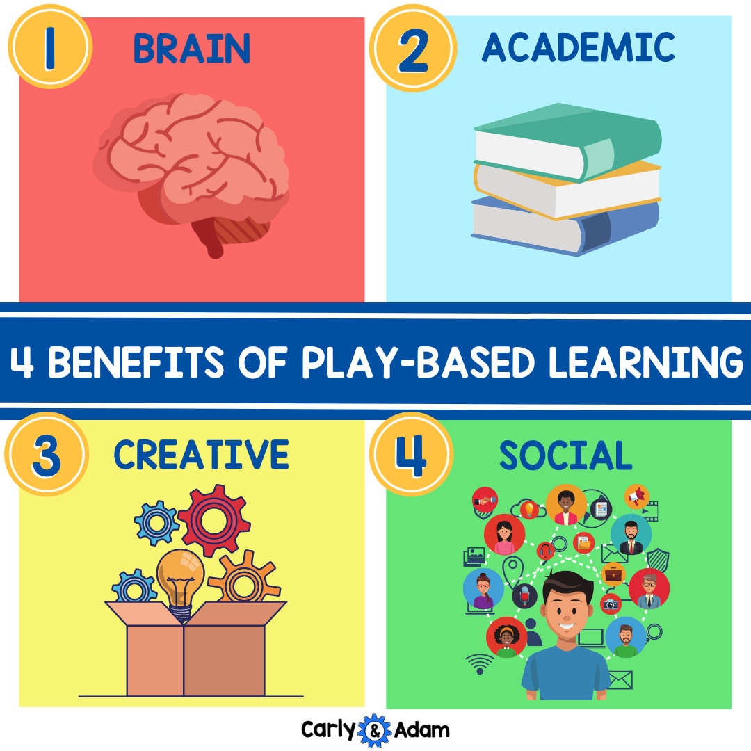 4 Benefits of Play-Based STEM Learning in the Elementary Classroom ...