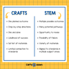 Is it STEM or a Craft? — Carly and Adam