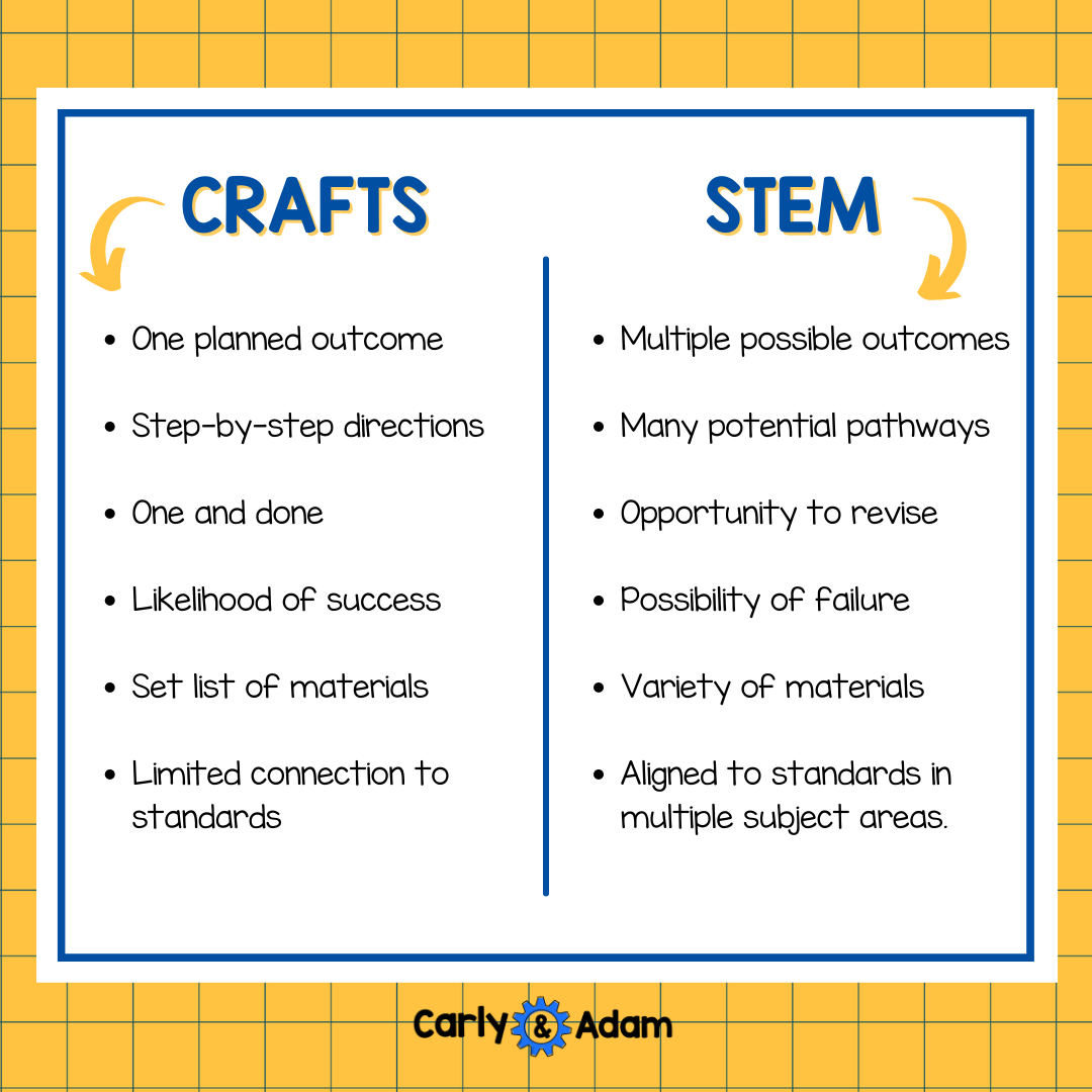 Is it STEM or a Craft? — Carly and Adam