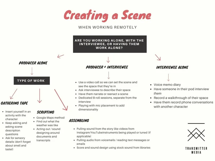 Make a Scene: How to Create Scenes When Producing Remotely ...