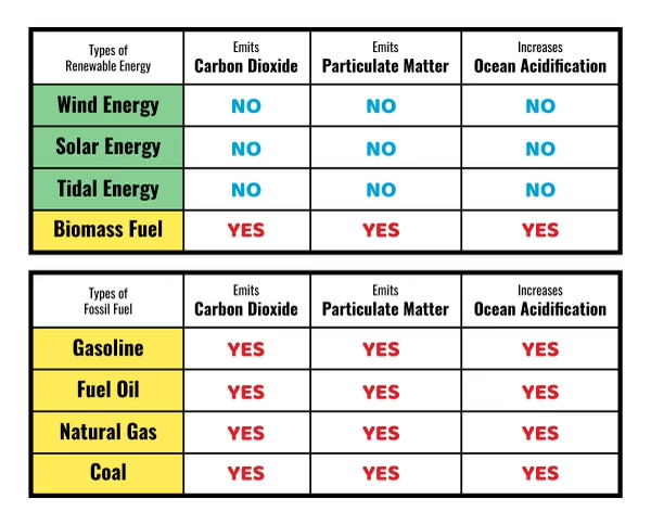 Team 1: 100% Renewable Energy: Solar, Water, Wind, Geothermal & Storage ...