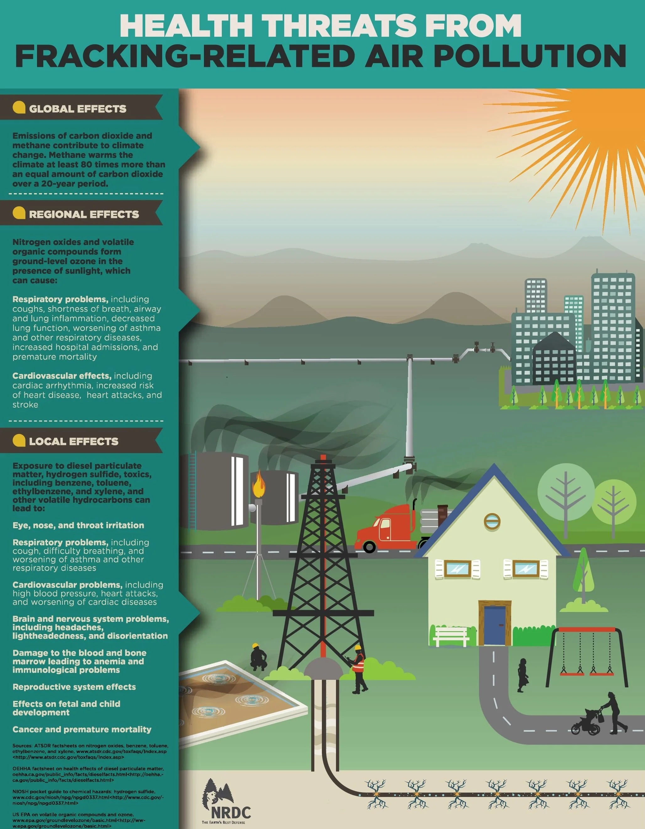 Team 4: Fracking Stop — CleanEarth4Kids