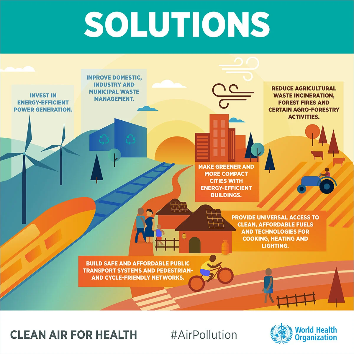 Team 3: Air Pollution — CleanEarth4Kids
