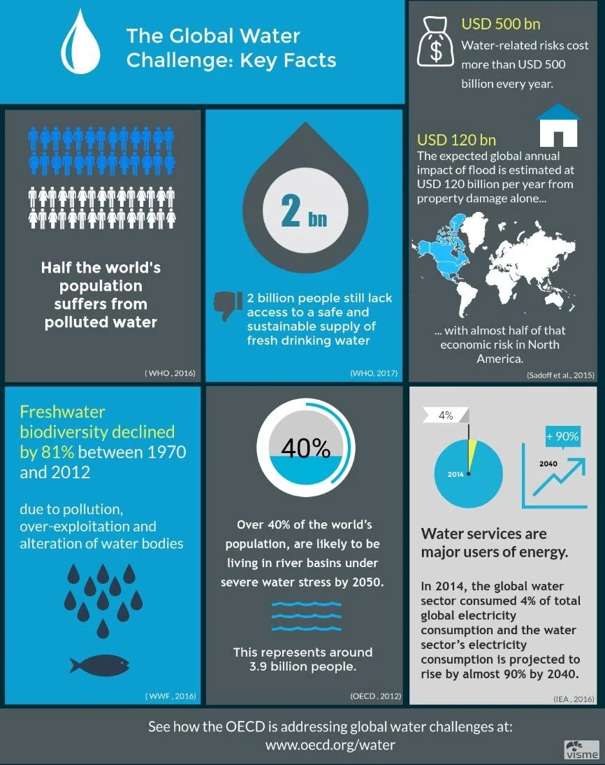Team 4: Water — CleanEarth4Kids