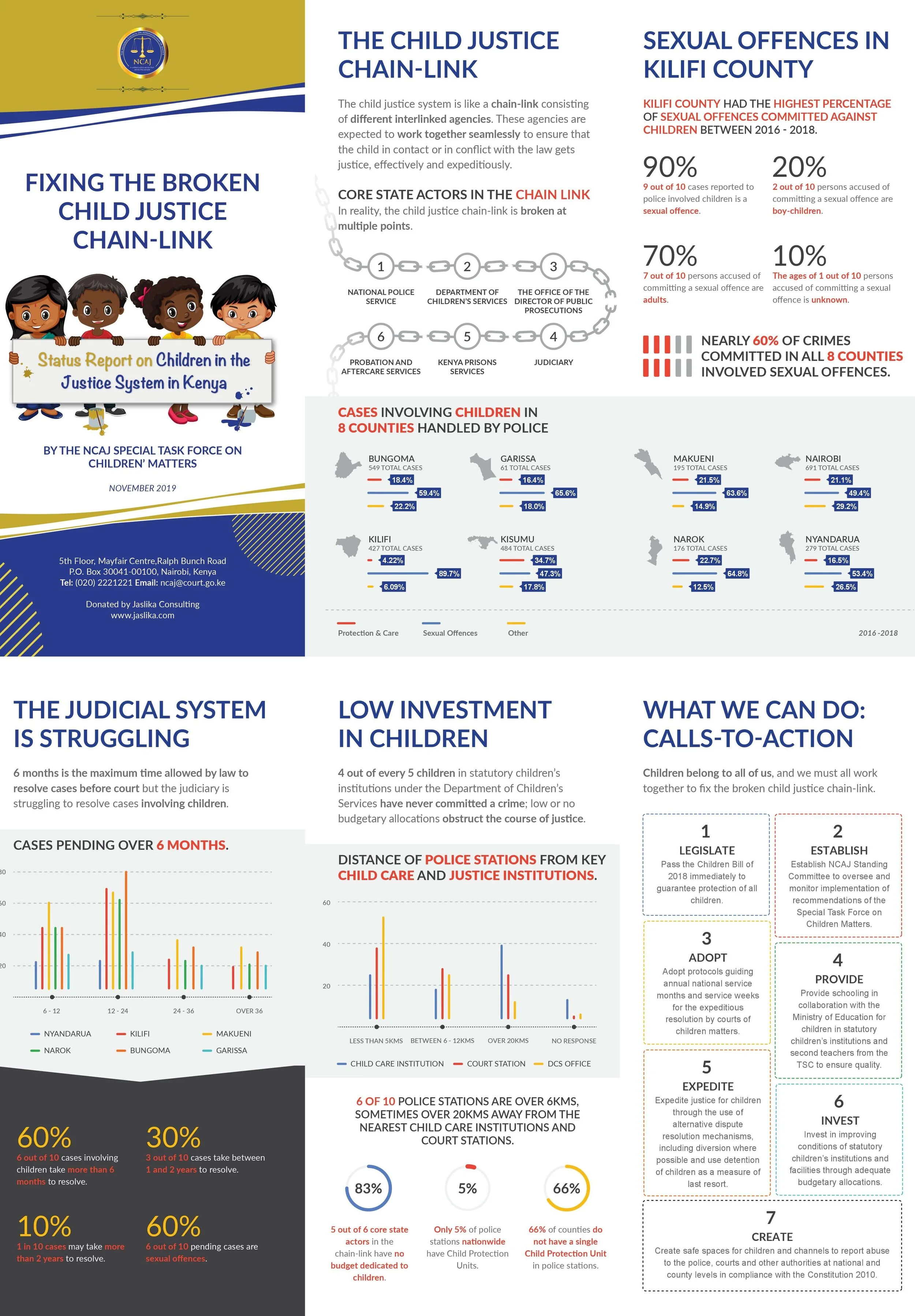The Status of Children in the Justice System in Kenya Vol 1 | Jaslika ...