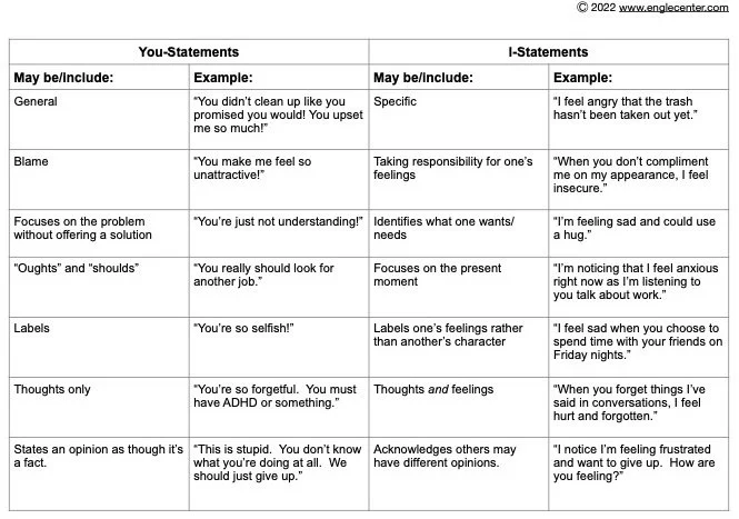 I-Statements: A Key Assertive Communication Skill Couples Can Use to ...