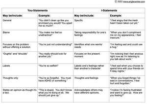 I-Statements: A Key Assertive Communication Skill Couples Can Use to ...