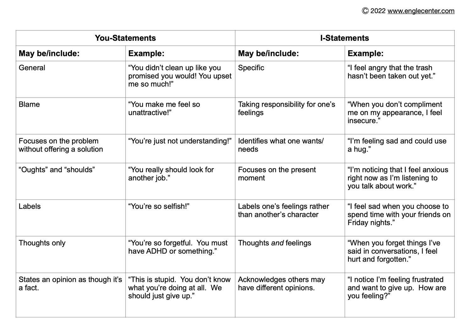 I-Statements: A Key Assertive Communication Skill Couples Can Use to ...