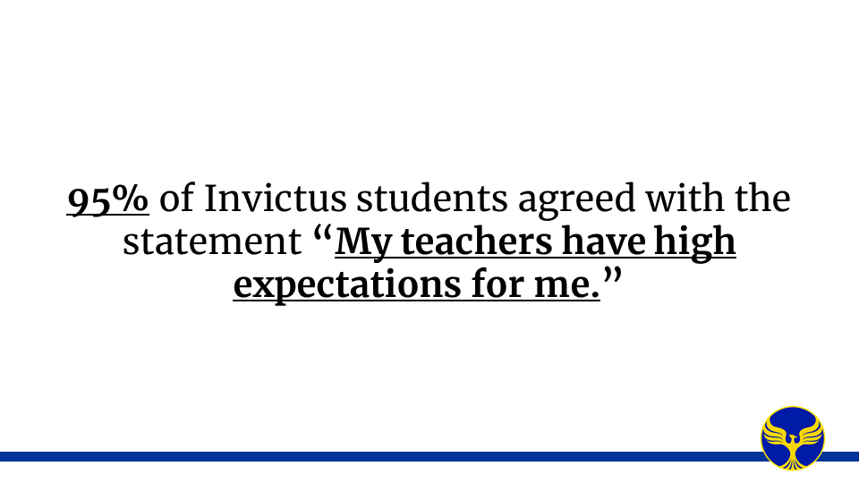 Results — Invictus Academy of Richmond - A Tuition-Free Public Charter ...