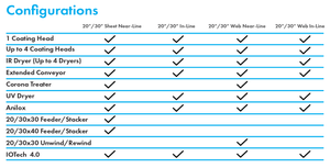 Phoenix Flood Coating & Priming System — Kompac - UV & Aqueous Coaters ...