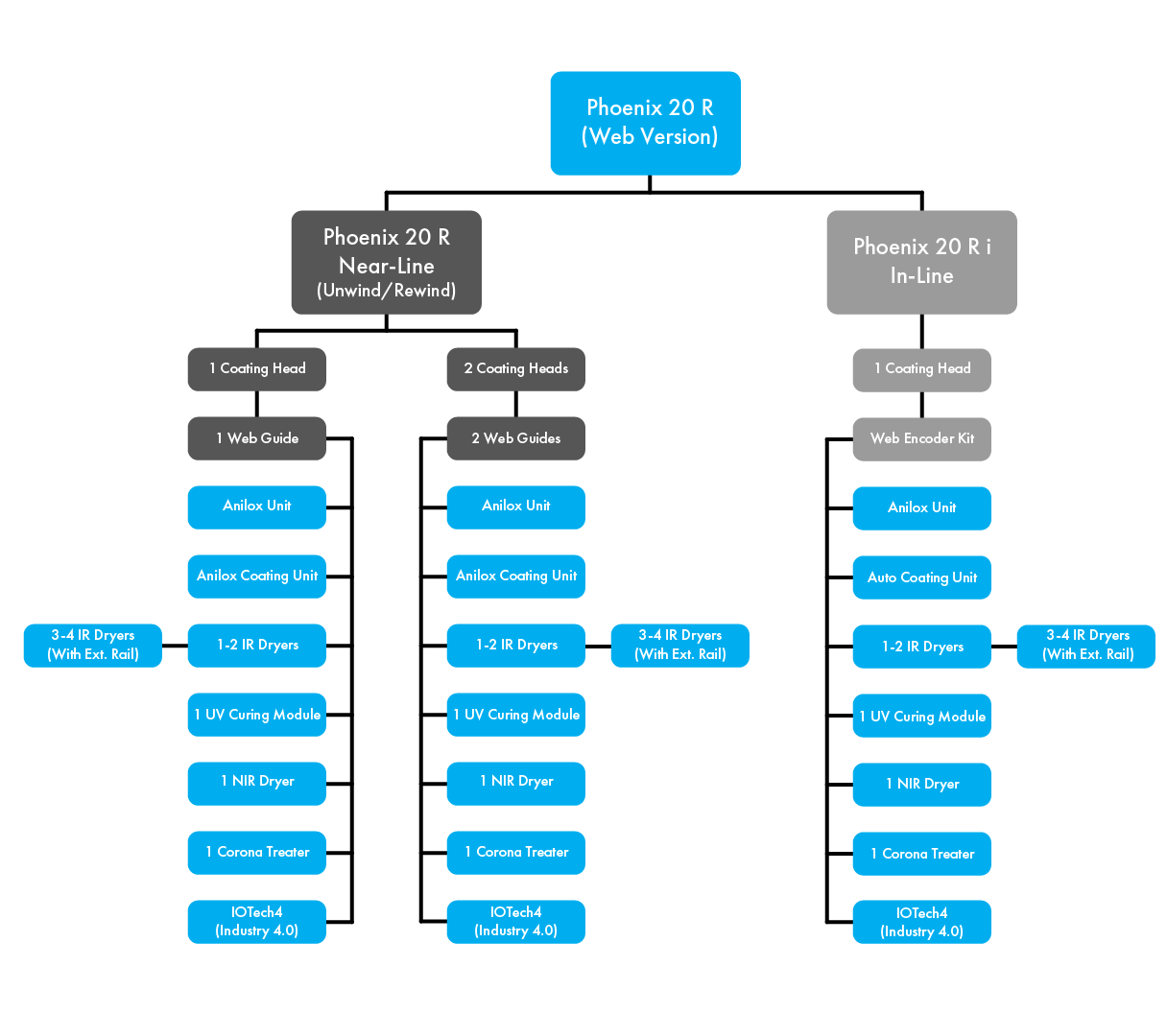Phoenix R — Kompac - UV & Aqueous Coaters, UV Coating, Aqueous Coating ...
