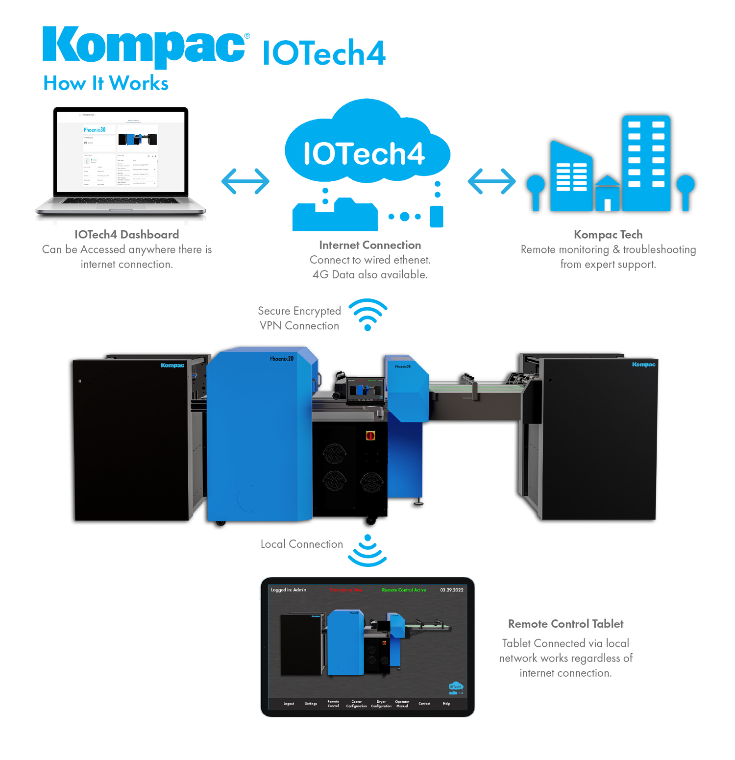Phoenix Flood Coating & Priming System — Kompac - UV & Aqueous Coaters ...