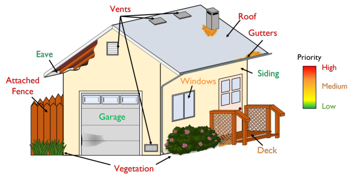 Home Hardening Services for Wildfire Defense — FORESTSCAPES LLC
