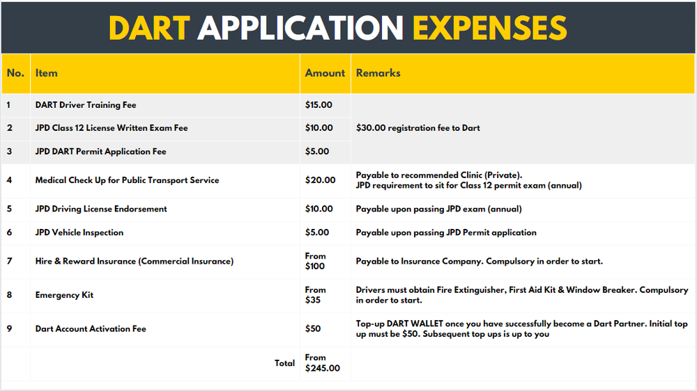 Dart — HOW TO BECOME A DART PARTNER (DRIVER)