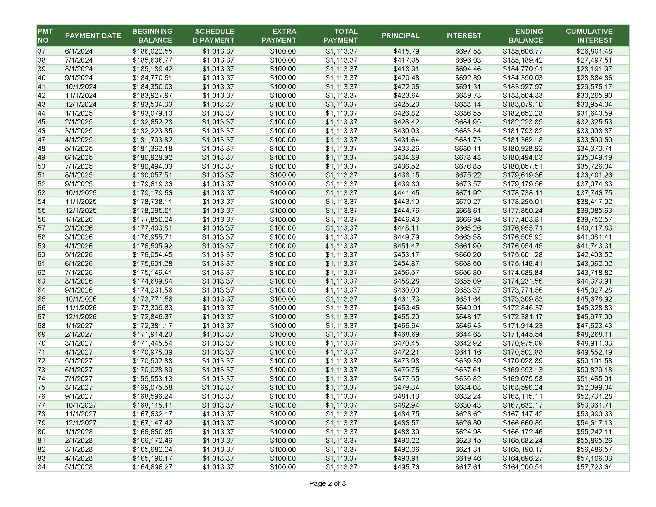 30 Year Amortization Schedule The Bumbling Millionaire