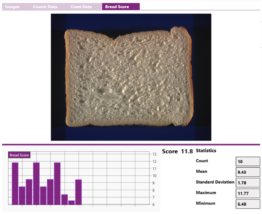 Bread Baking — C-Cell
