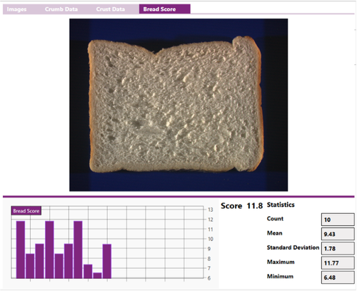 Bread Baking — C-Cell