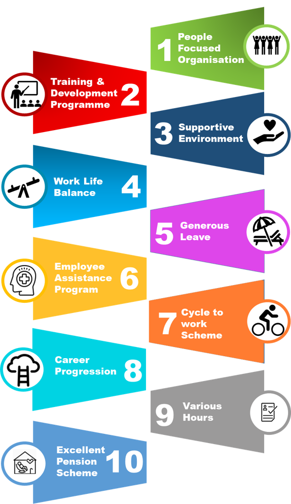 Join Our Team — Ability West