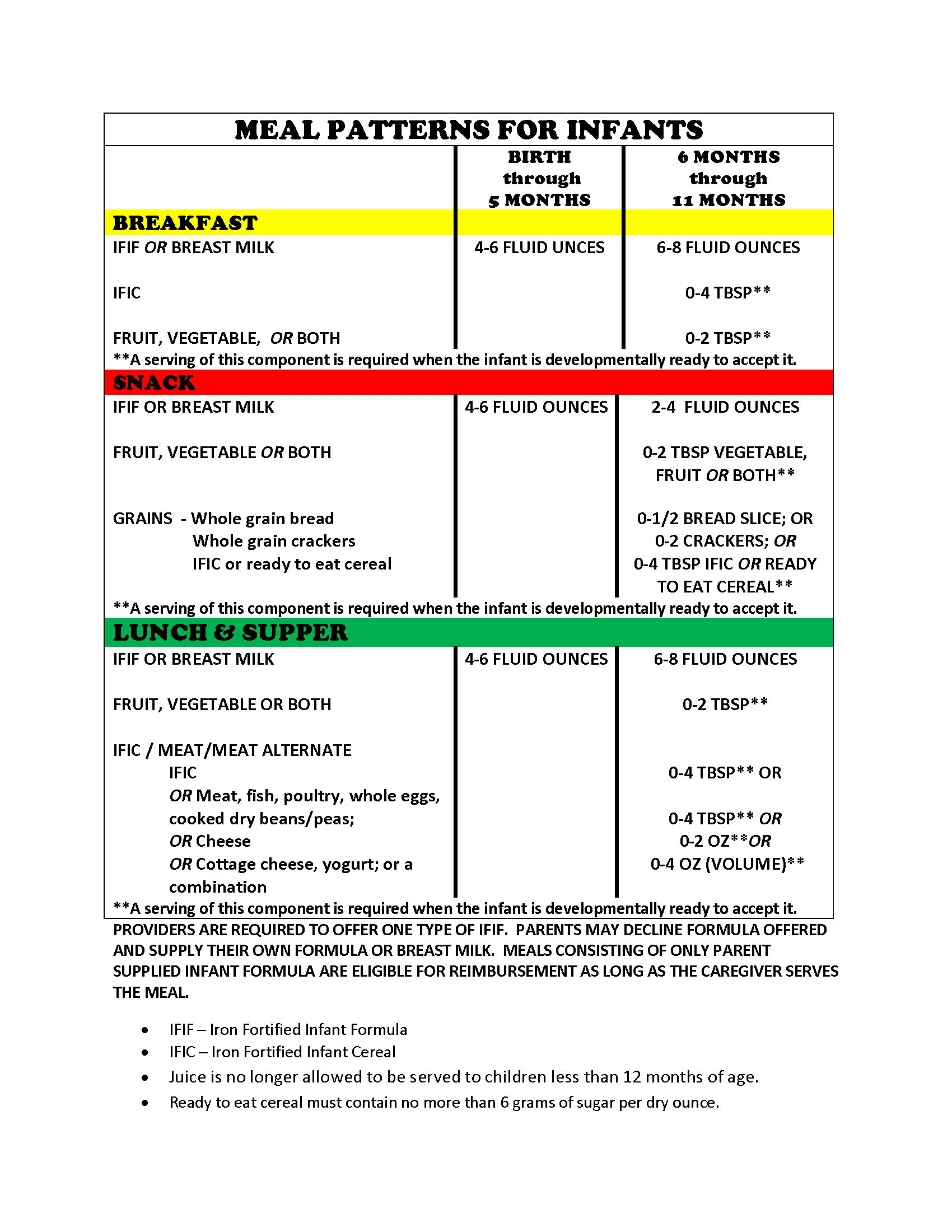 Nutrition — Red River Child Care Food Program