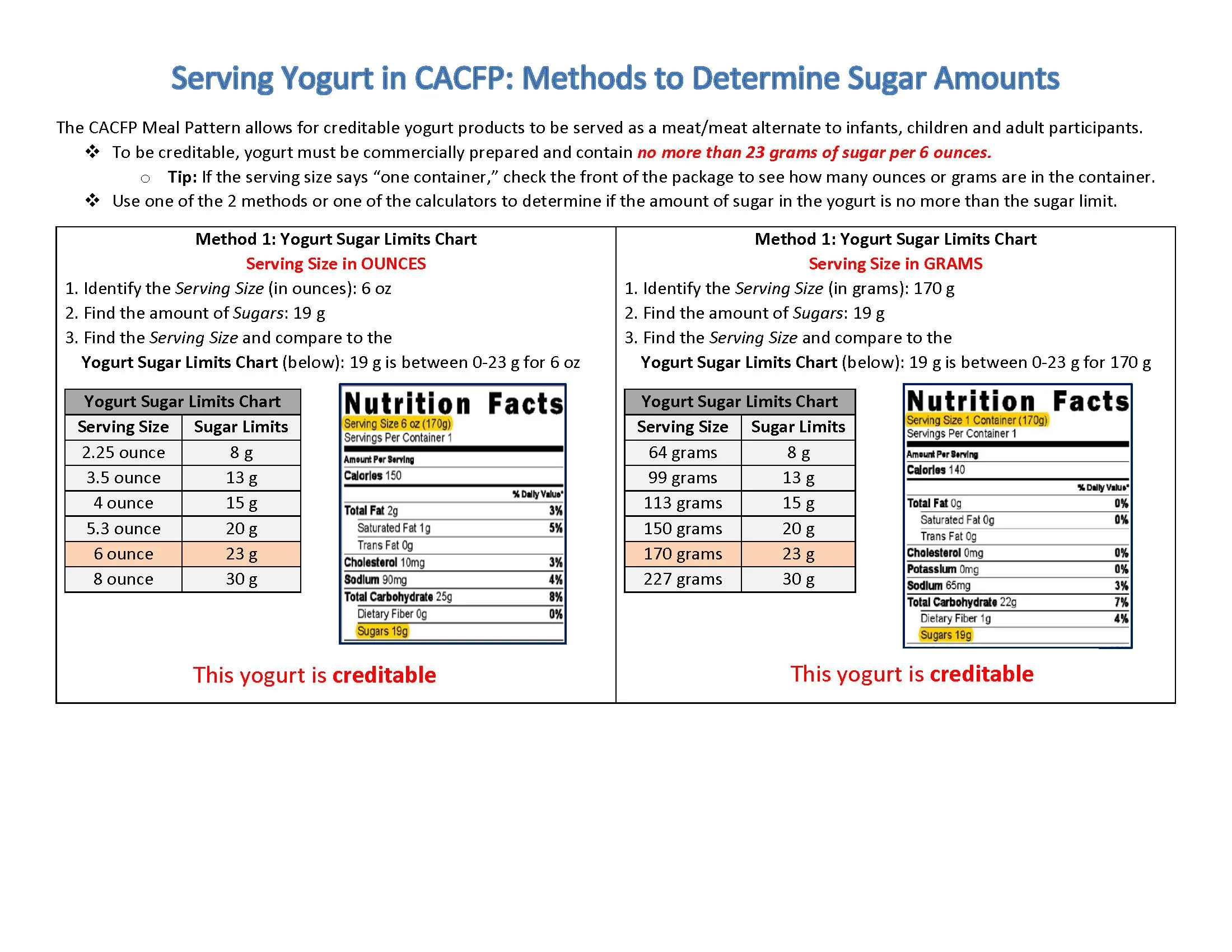 Nutrition — Red River Child Care Food Program